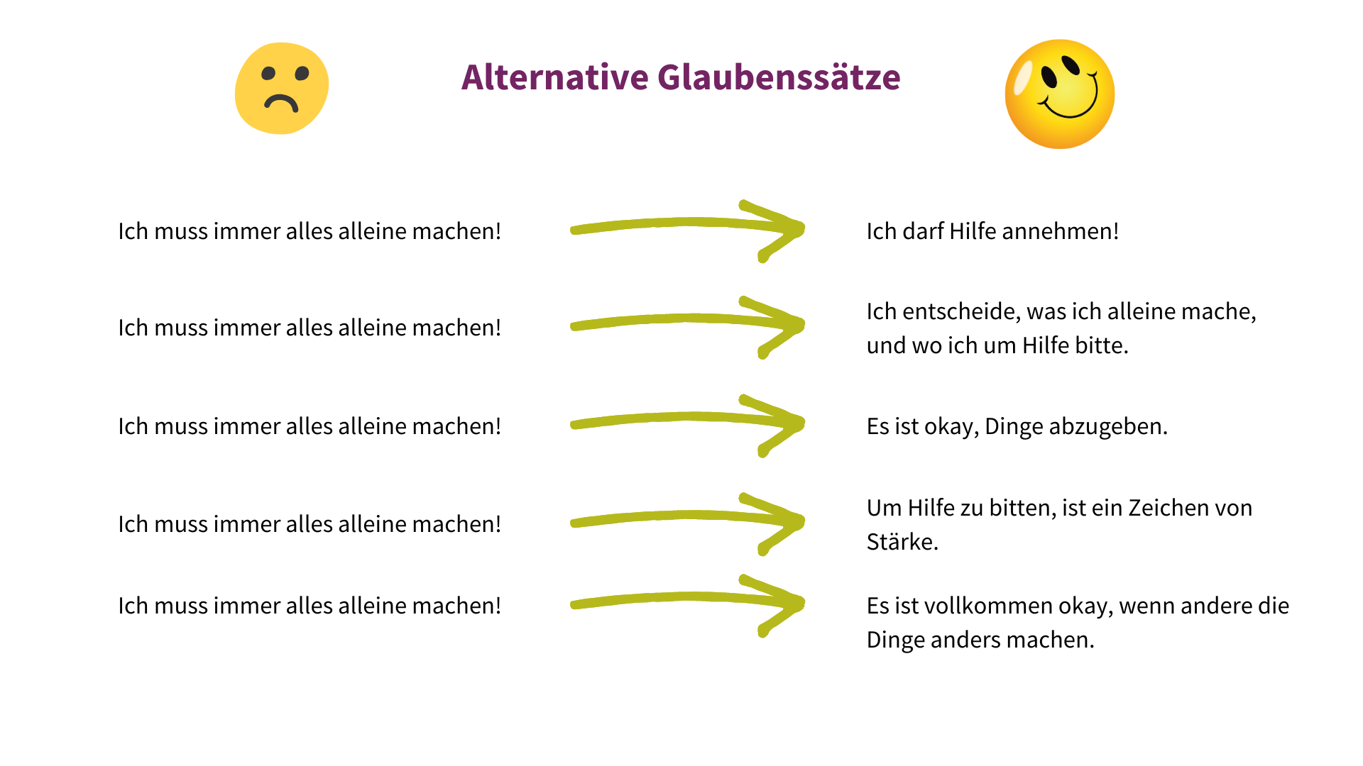 Alles alleine machen? Wie du das Gefühl loslässt.